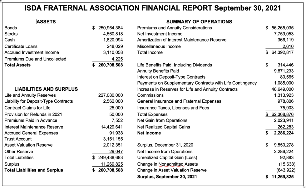 ISDA’s 2021 Financial Success, by the Numbers | ISDA Financial Life