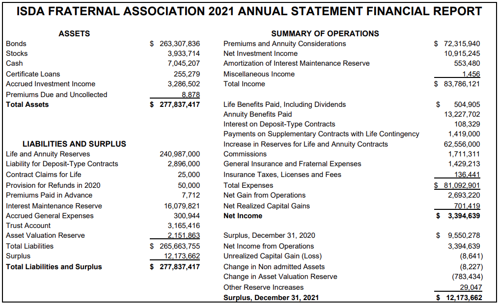 ISDA Financial Life Sees Unprecedented Across-the-Board Gains in 2021 ...